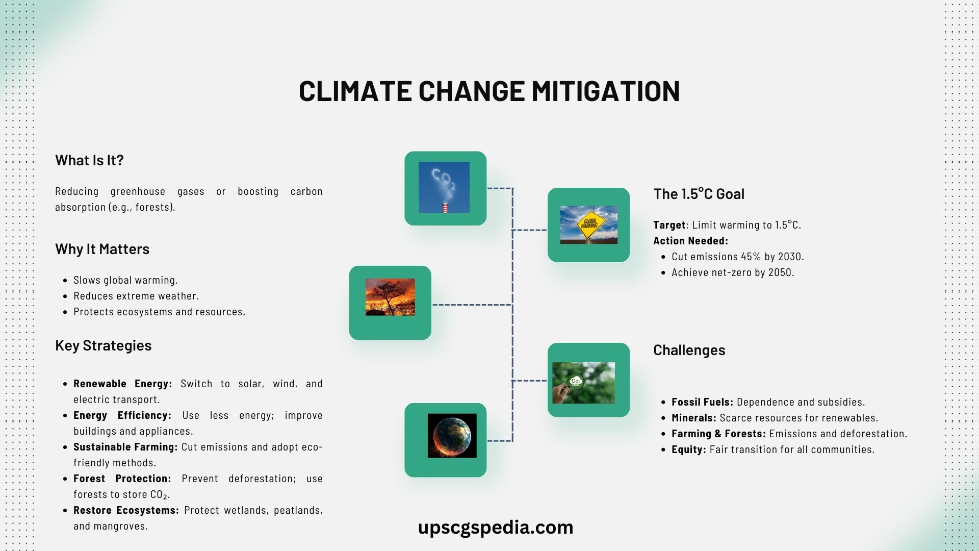Understanding Climate Change Mitigation - GSpedia