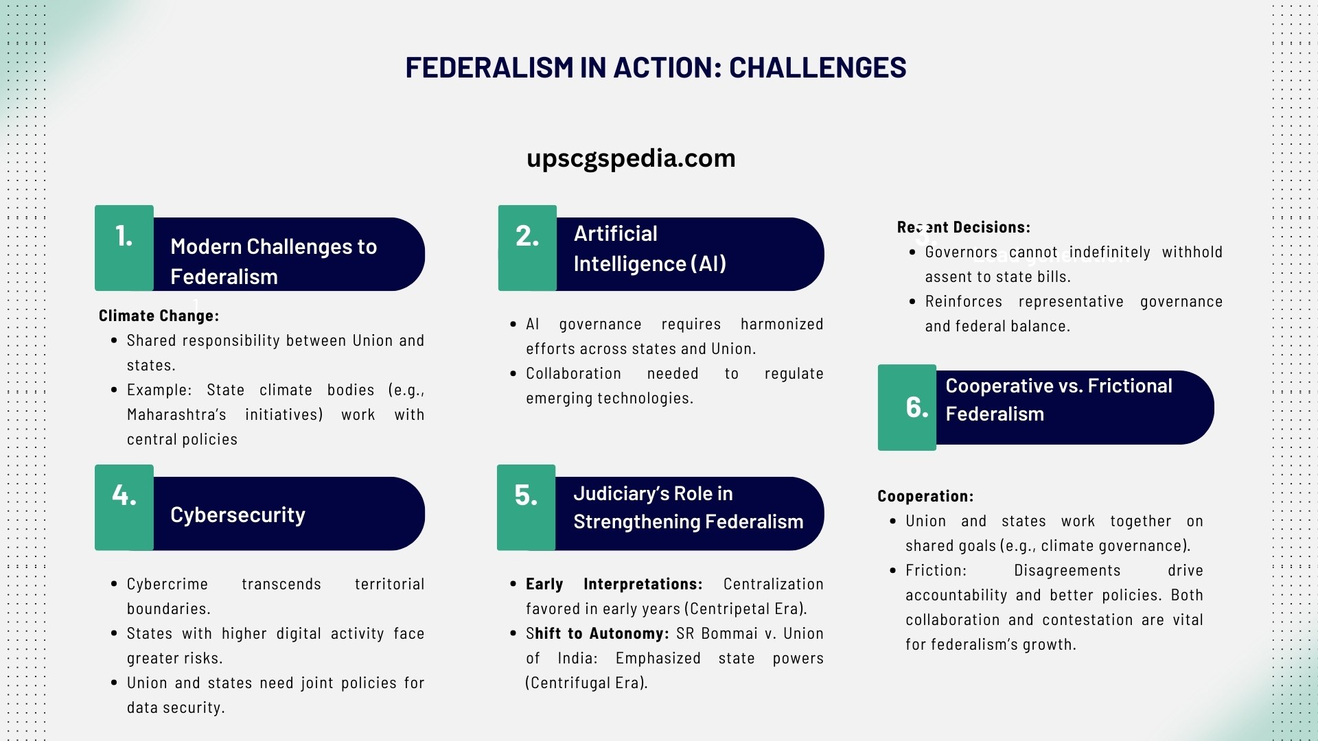 Federalism in India: A Living Framework Of Governance - GSpedia